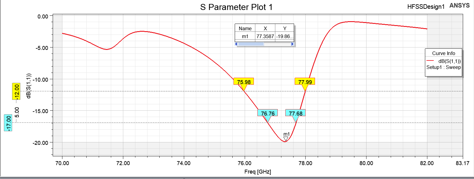 Projects - MohammadReza Arani Bidhendi / Academic Profile