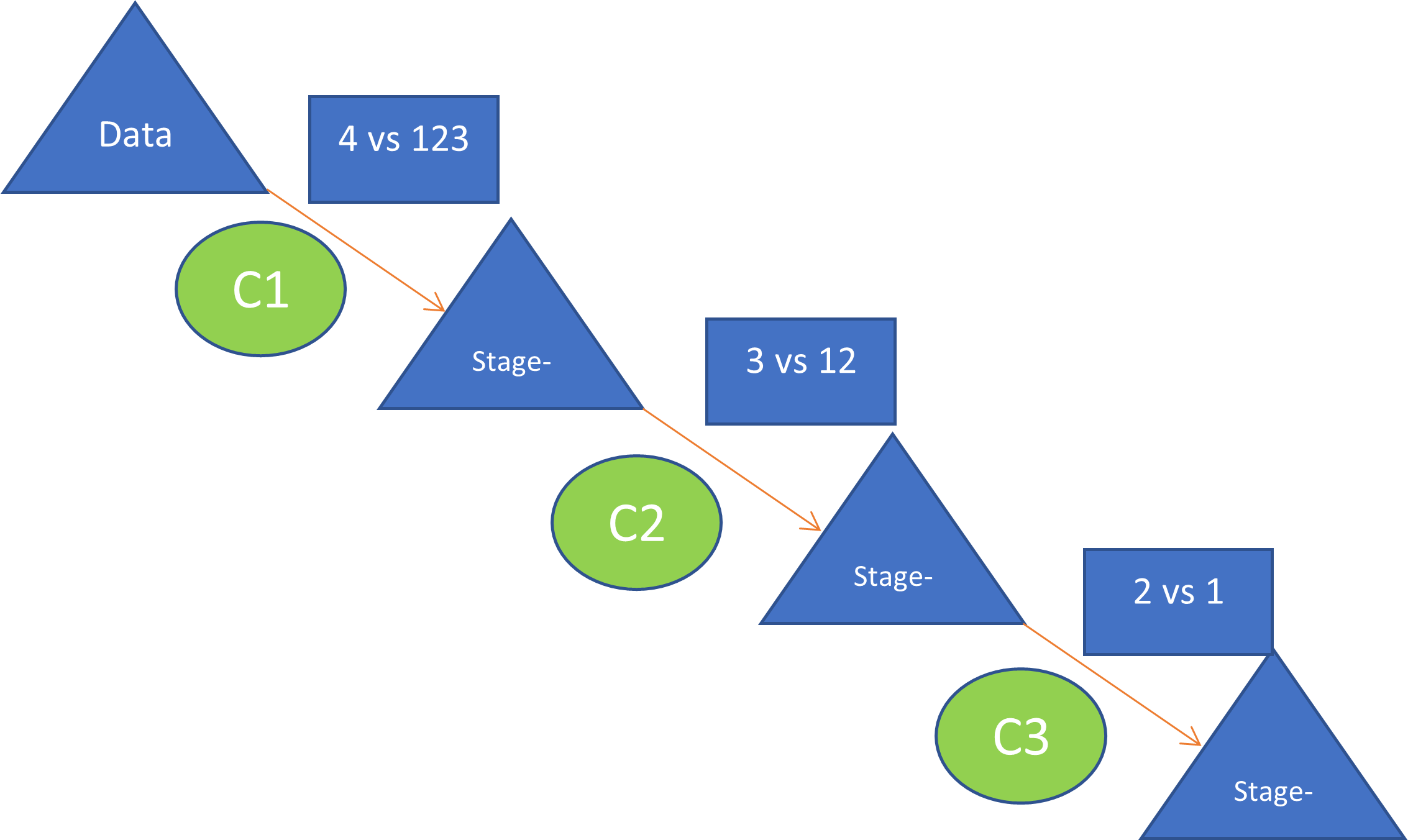 Projects - MohammadReza Arani Bidhendi / Academic Profile