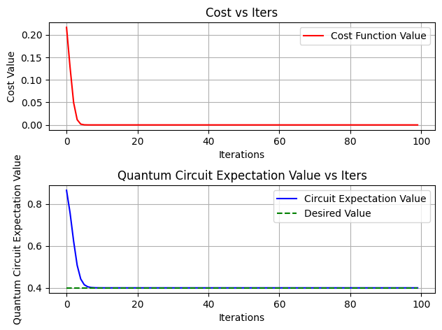 Projects - MohammadReza Arani Bidhendi / Academic Profile