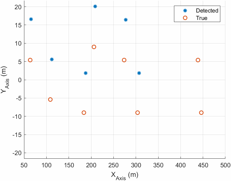 Projects - MohammadReza Arani Bidhendi / Academic Profile