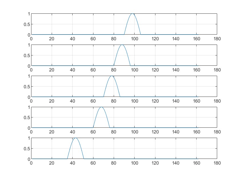 Projects - MohammadReza Arani Bidhendi / Academic Profile
