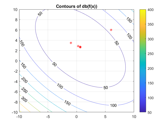 Projects - MohammadReza Arani Bidhendi / Academic Profile