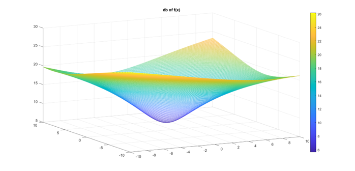 Projects - MohammadReza Arani Bidhendi / Academic Profile