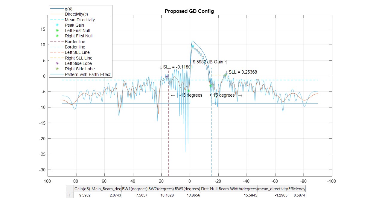Projects - MohammadReza Arani Bidhendi / Academic Profile